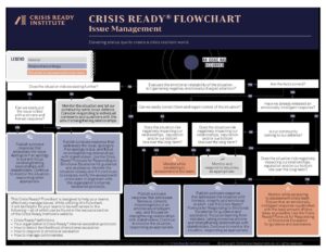 Crisis Ready Flowchart Issue Management - North Dakota Recreation ...
